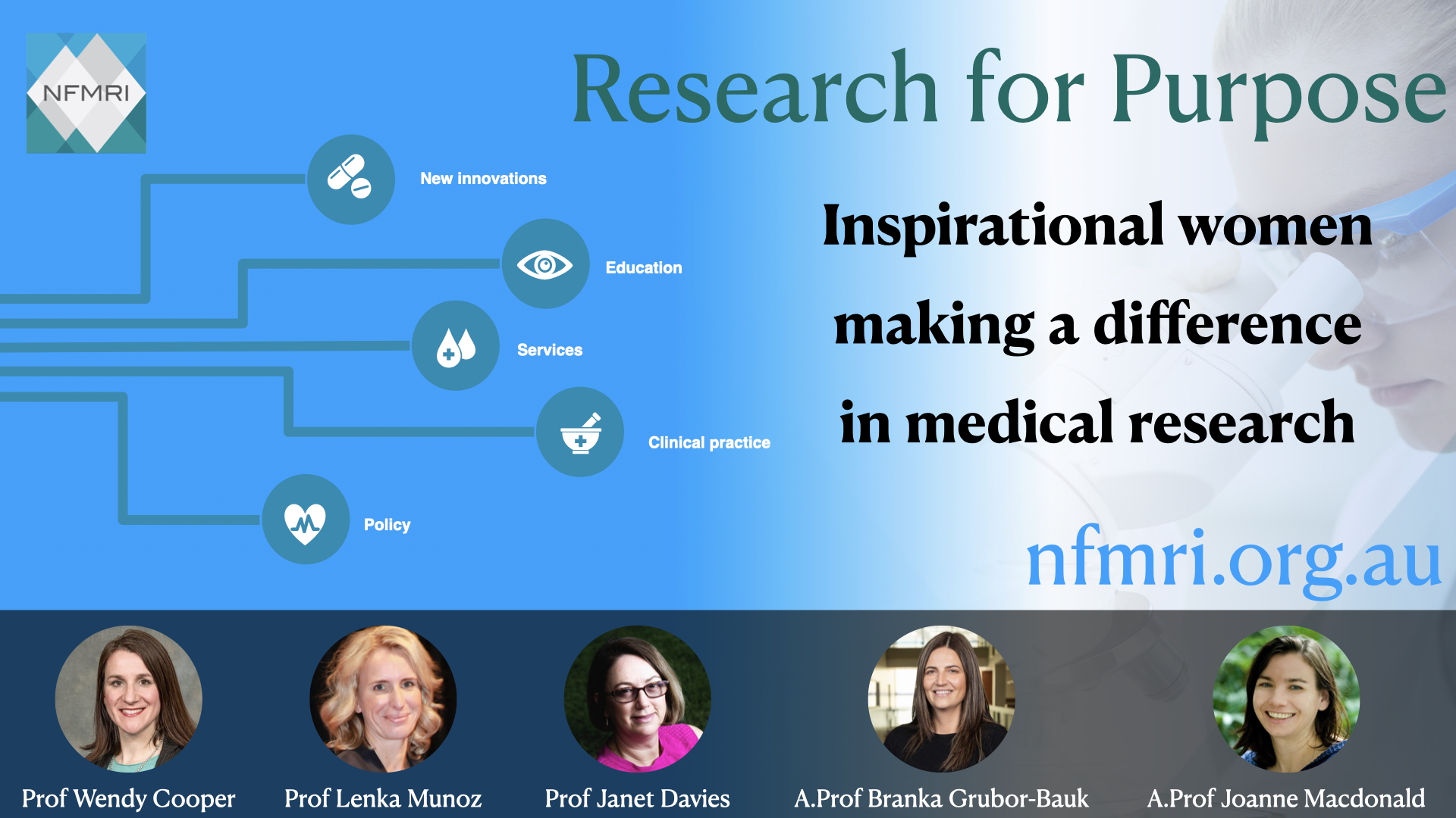 Inspirational women making a difference in medical research [Short] - NFMRI